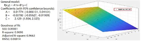 Figure 1 From An Improved Degradation Monitoring Method For High Power Igbt Modules Based On On