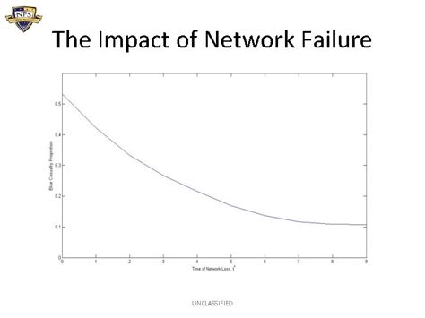 Deterministic Models In Excel Compliments To Largescale Simulation