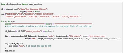 Linear Regression Predictions Using Pyspark By Solomon Lemma Medium