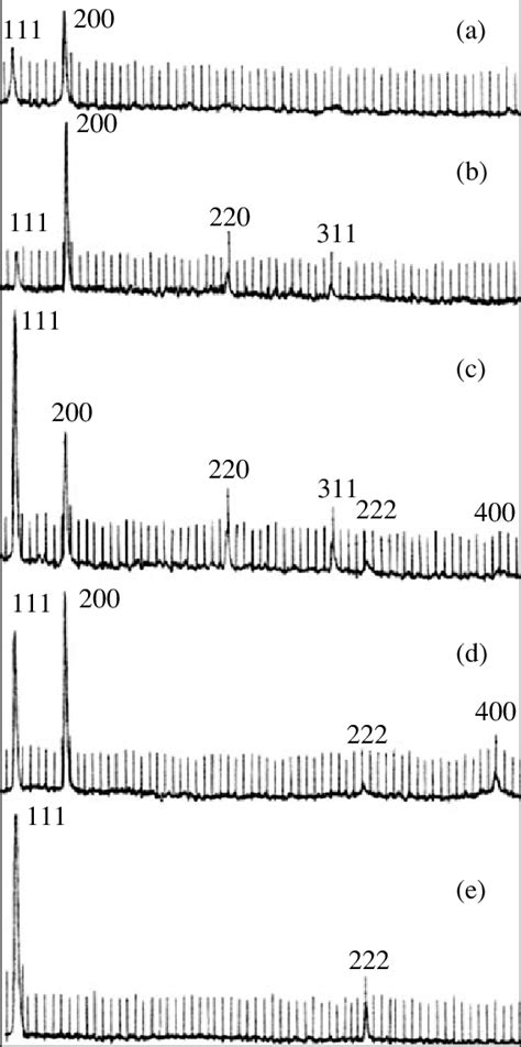 X Ray Diffraction Patterns Of The Structures Shown In Figs 2 And 4 Download Scientific