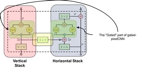 Autoregressive Generative Models Deep Learning Blog