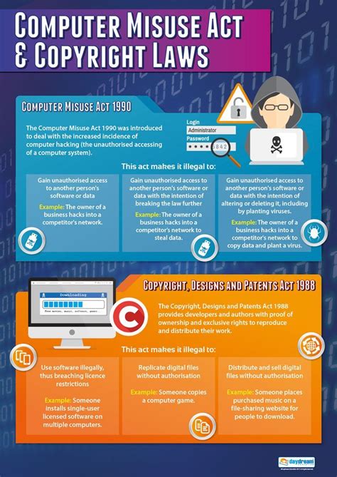 Computer Misuse Act Copyright Laws Poster Science Poster Computer