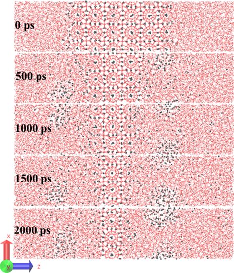 Decomposition Snapshots Of Methane Hydrate At Different Time The Download Scientific Diagram