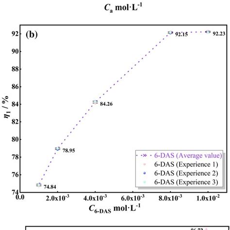 Synergistic Coefficient Of Compound Corrosion Inhibitors Download Scientific Diagram