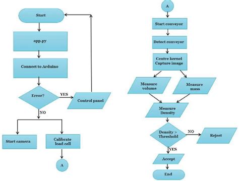 quality grading process algorithm download scientific diagram