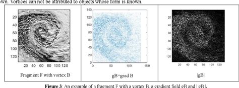 Figure 3 From The Method Of False Vortices In Designation Problems Of Targets Road Signs