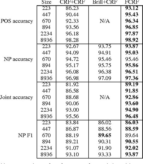 Preemption Computing Semantic Scholar