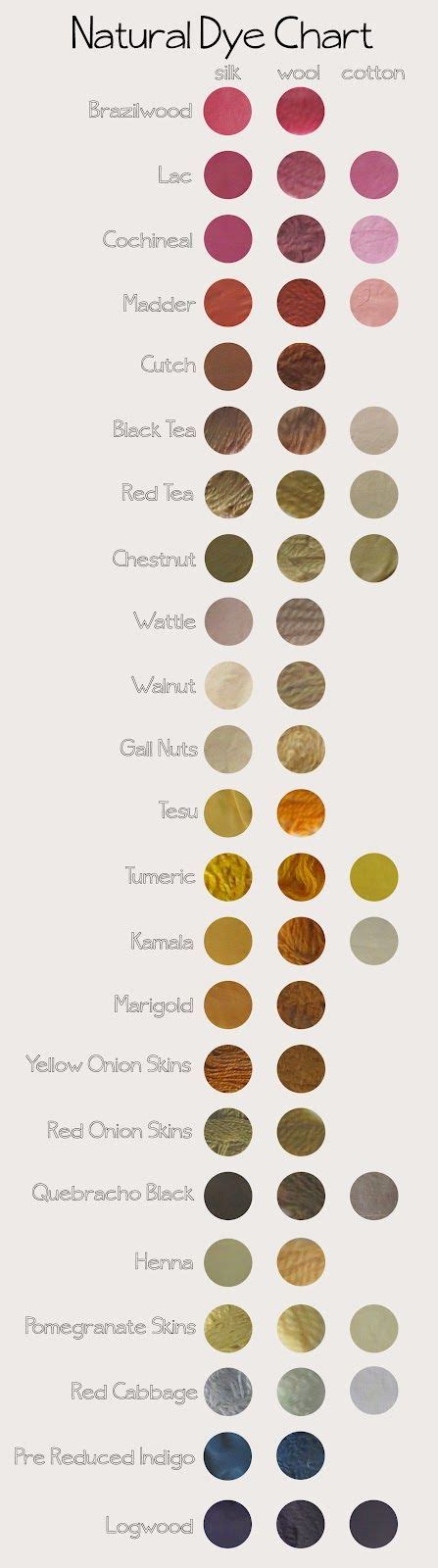 Natural Dye Chart For Fabric Crafts