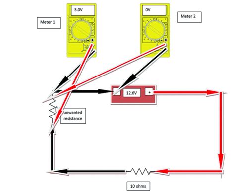 Voltage Drop Circuit Testing Part Two Autotechnician Servicing The Independent Workshop