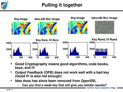 Cryptography This Week We Are Going To Use Openssl Ppt Download