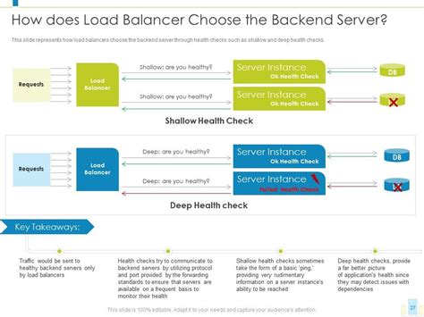 Load Balancer It Powerpoint Presentation Slides Presentation Graphics Presentation
