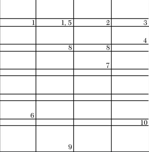 ontological levels tabulated with complexity dynamical concepts