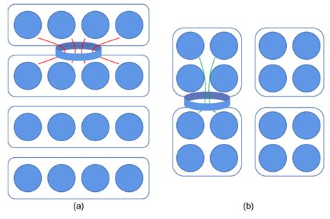 In Typical Hpc Clusters Communication Within One Node Is Faster Than Download Scientific