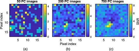 Bernoulli Generalized Likelihood Ratio Test For Signal Detection From Photon Counting Images