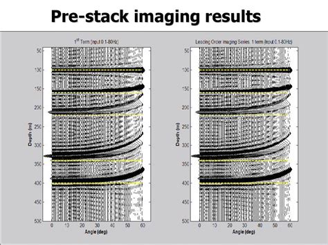 M Osrp Objectives To Address And Solve Prioritized Seismic Eandp Challenges Isolated Task Sub