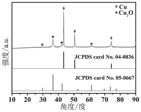 Application Of Cu C Composite Material As Electromagnetic Wave Absorbing Material Eureka Patsnap
