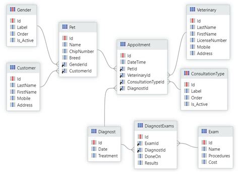 Where Is Your Data Outsystems Itup
