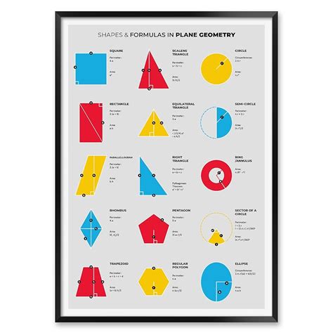 Geometric Formulas Sheet Geometric Shapes And Formulas Cheat Sheet For