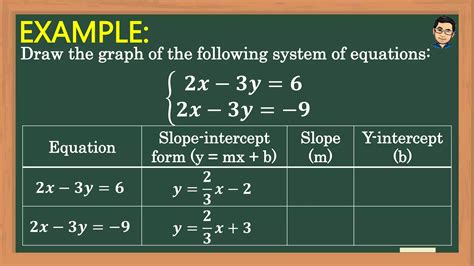 GRAPHS THE SYSTEMS OF LINEAR EQUATIONS IN TWO VARIABLES Pptx