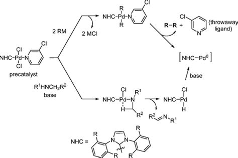 Emerging Trends In Cross Coupling Twelve Electron Based L1pd0