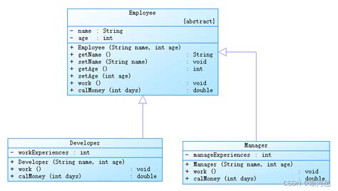 Java第08章面向对象编程高级请使用面向对象的思路进行程序编写 Csdn博客