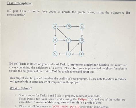 Solved 50 Pts Task 1 Write Java Codes To Create The G