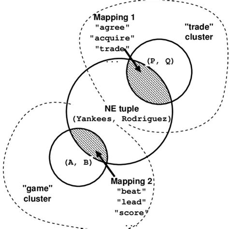 14 Pairwise Clustering Procedure Download Scientific Diagram