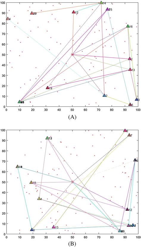 simulation results of multihop routing with 100 nodes a with two hops download scientific