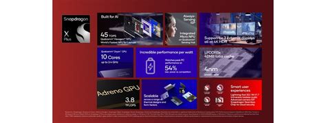 Qualcomm Officially Announces Snapdragon X Plus Platform For Laptops Gsmarena Com News