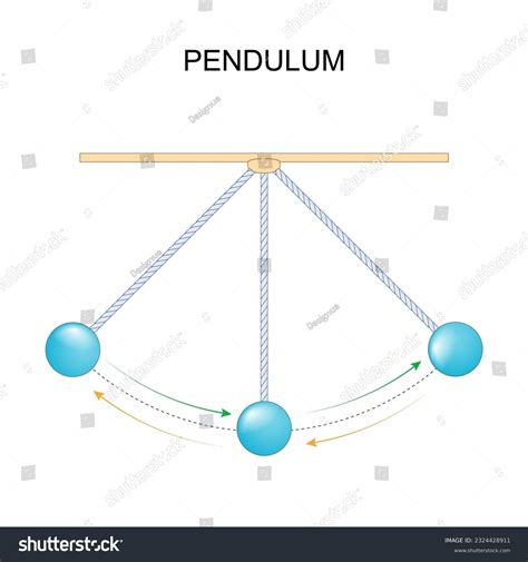 Pendulum Photos Images And Pictures Shutterstock