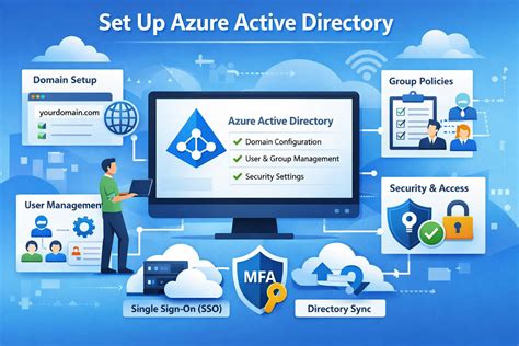 How To Set Up Azure Active Directory For Your Business