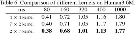 table 6 from convolutional sequence to sequence model for human