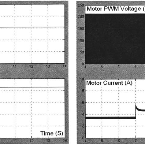Pv Array Voltage And Current Responses Using Constant Voltage Mppt
