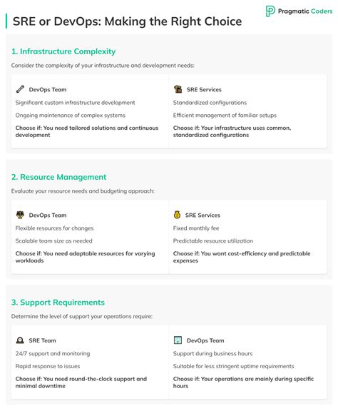 Devops Vs Sre Services Exploring The Differences Pragmatic Coders