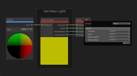 Shader Graph 中的自定义照明：2019 年扩展您的图表