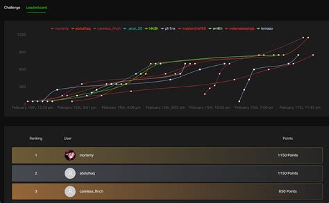 Csp Bypass Challenge In Ebhadra Ctf Organized By Bugbase By T Tan Medium