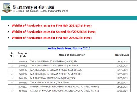 Mu Results 2023 For Ba B Com B Sc Ma M Sc M Com Be Mba