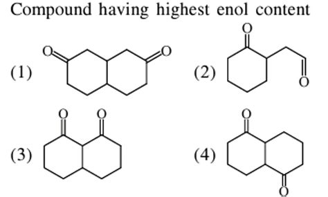 Compound Having Highest Enol Content Filo