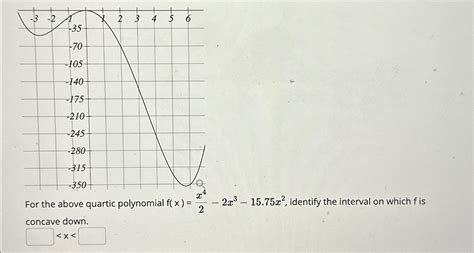 Solved For The Above Quartic Polynomial