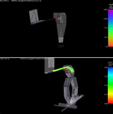 Dem Modelling For Bulk Materials Cwa Engineers Inc Posted On The Topic Linkedin