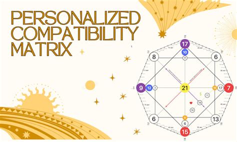 Create A Powerful Compatibility Matrix To Reveal Your Relationship