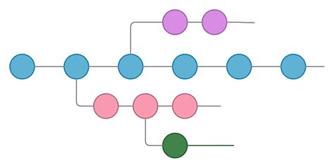 Trabajar Con Ramas En Git