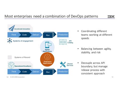 Urbancode Deploy Devops Best Practices Pdf