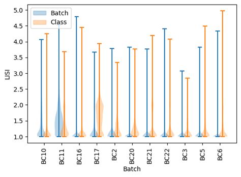 Joint Embedding Of Annotated Osteosarcoma Datasets Using Embedmnn Model — Transmorph 020