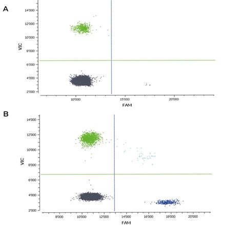 Accurate Monitoring Of Chimerism After Hematopoietic Stem Cell