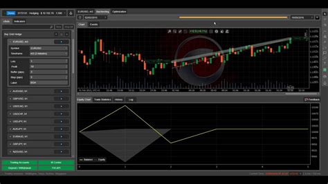 Buy Grid Hedge Eur Usd 2 February 2015 Calgo Cbots Ctrader Youtube