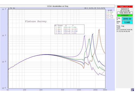 Sine Monitor Analysis Response Tool Vibration Controller Unholtz Dickie