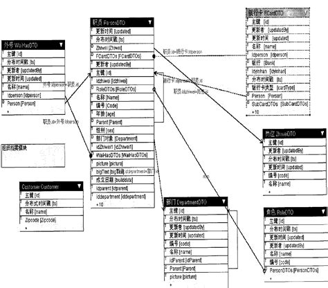 Object Query Method And Device Eureka Patsnap