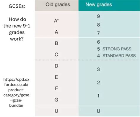 Online Igcse Human Biology 9 1 Oxford College Of Education