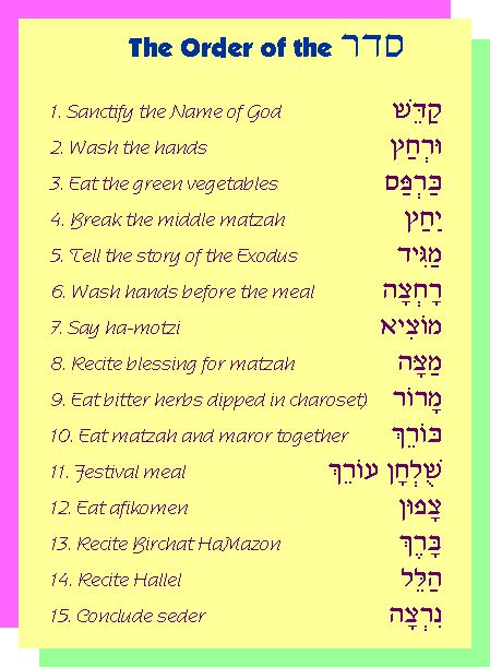 Passover Seder Cheat Sheet Education 59 Off